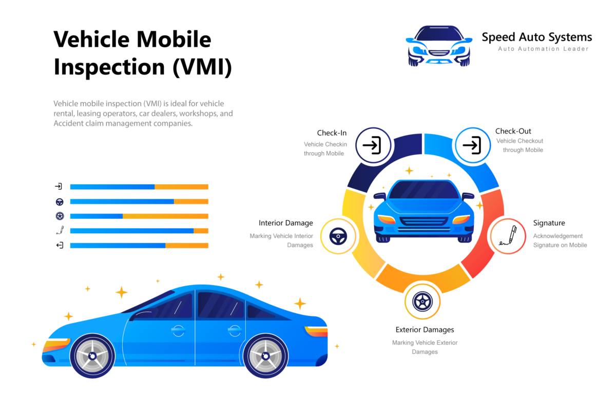 Vehicle Mobile Inspection (VMI) | Vehicle Inspection App