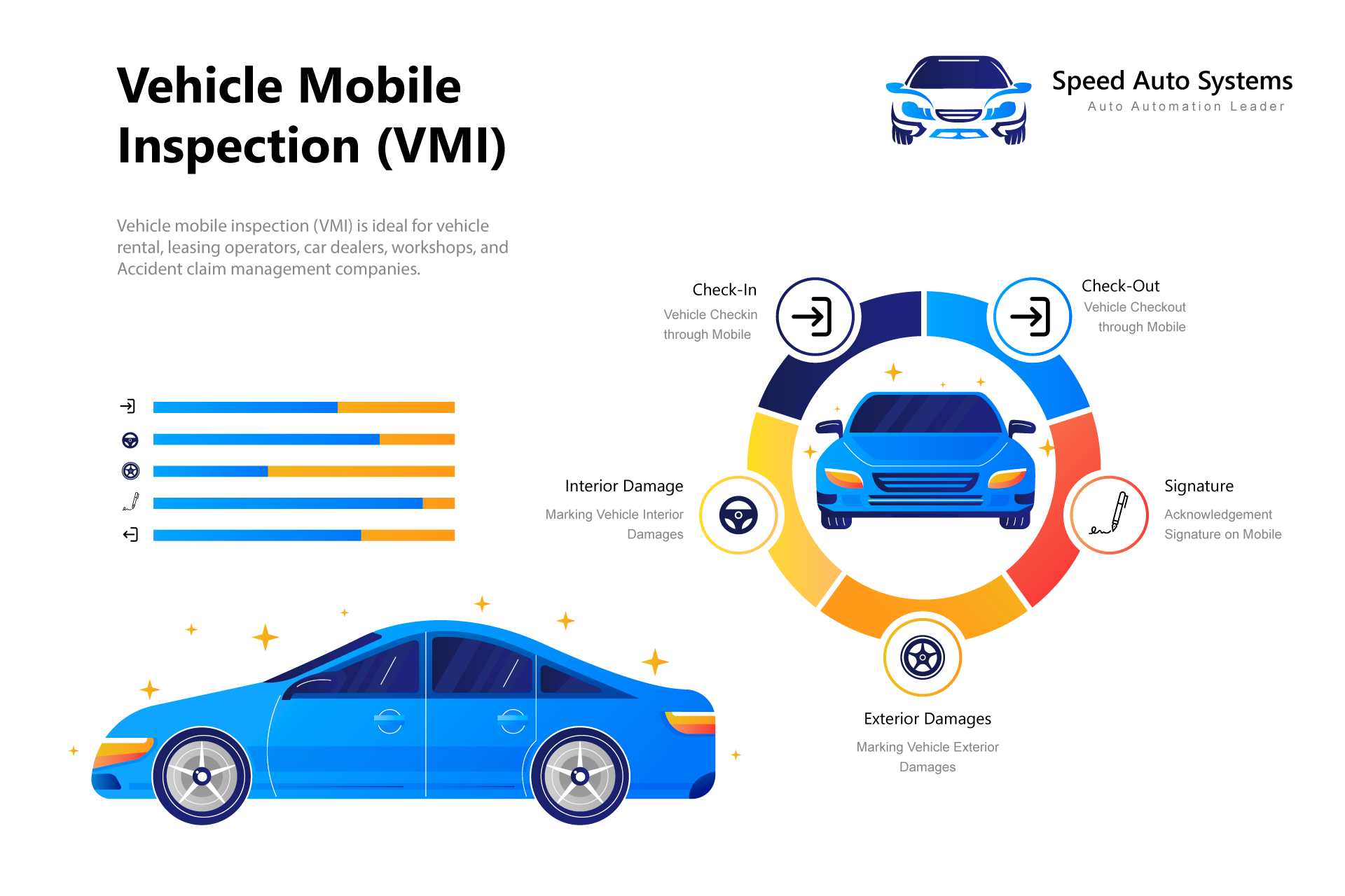 Speed-Auto-Systems-VMI-Infographics | Speed Auto Systems